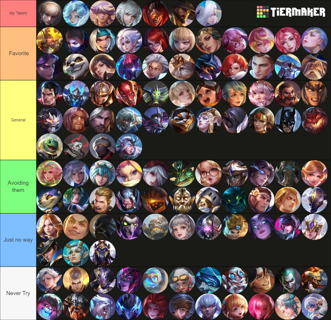 RoV Tier List (Community Rankings) - TierMaker
