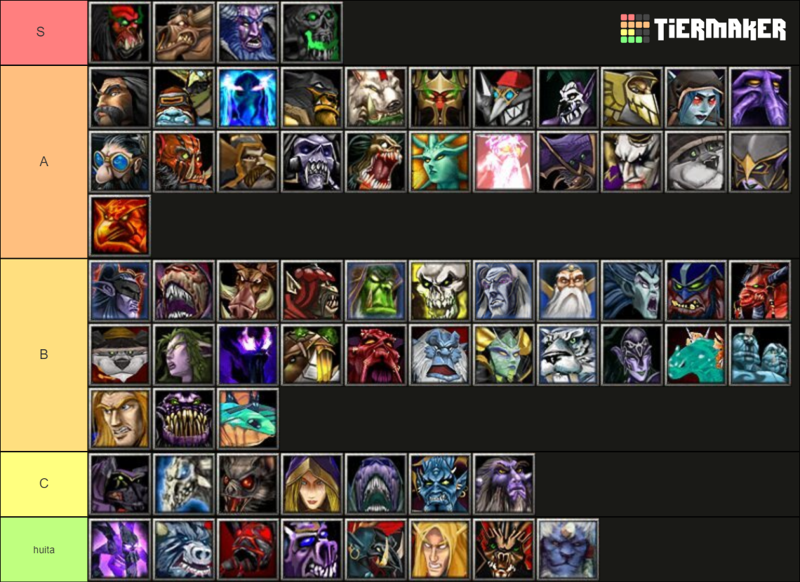 DOTA 1 Heroes Tier List (Community Rankings) - TierMaker