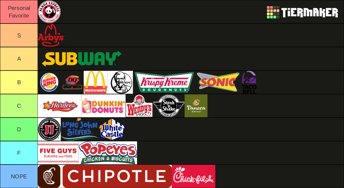 Fast Food Restaurant Tier List (Community Rankings) - TierMaker
