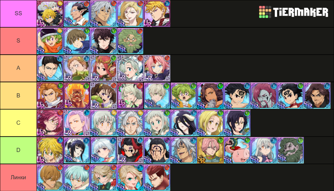 The Seven Deadly Sins: Grand Cross Tier List (Community Rankings ...