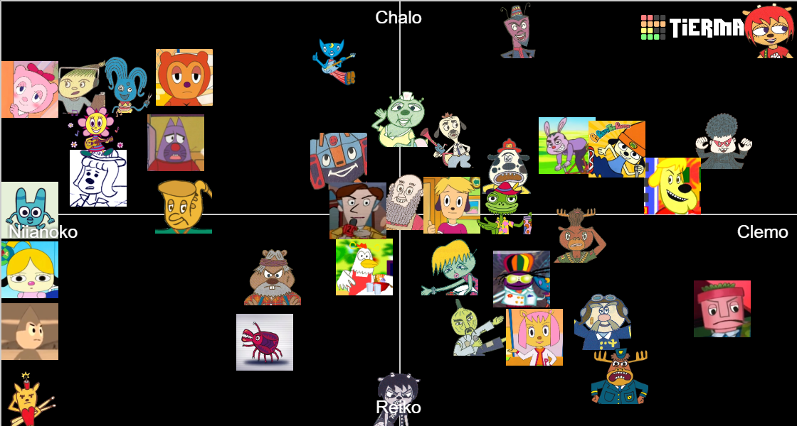 New Alignment Charts - TierMaker