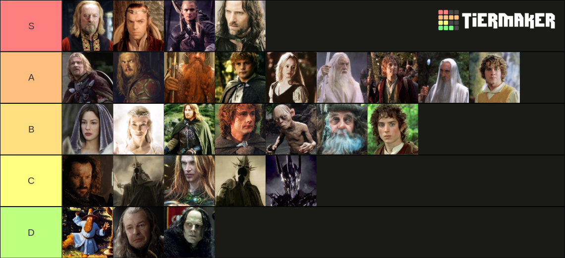 Lord of the Rings Characters Tier List (Community Rankings) - TierMaker