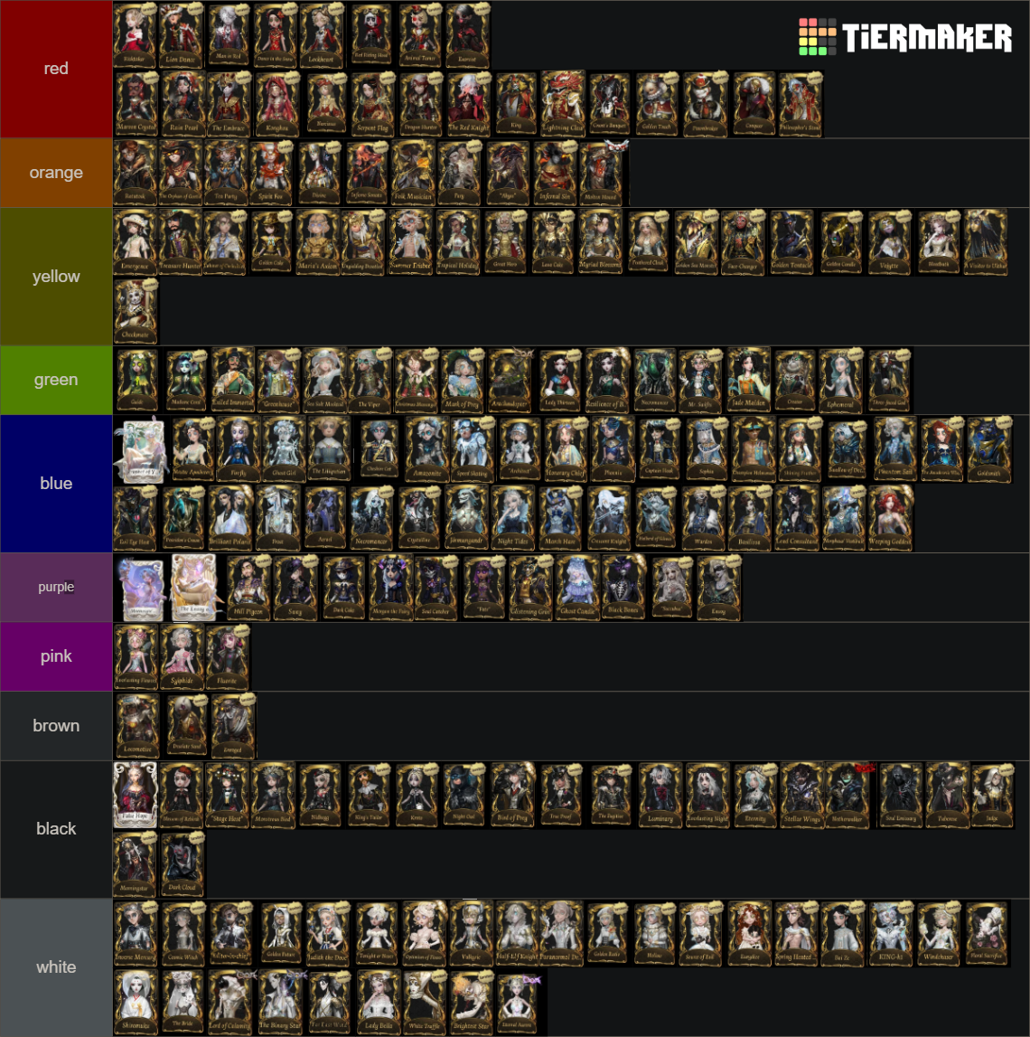 Identity V High-Rarity Skins (~Season 36) Tier List (Community Rankings ...