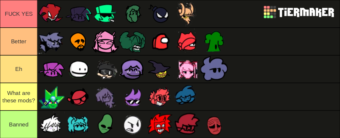 FNF Mod ranking Tier List (Community Rankings) - TierMaker
