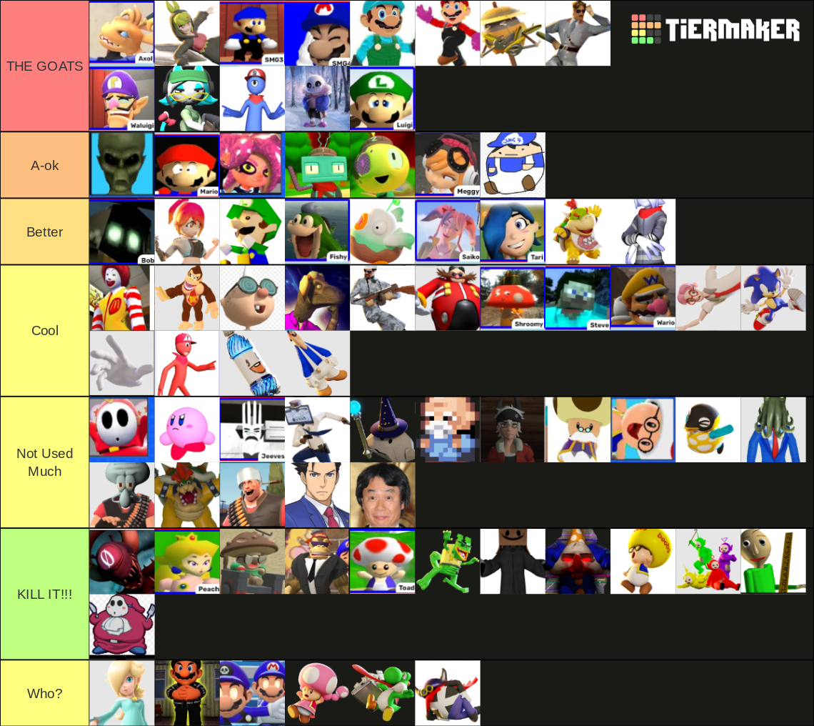 SMG4 characters 2023 Tier List (Community Rankings) - TierMaker