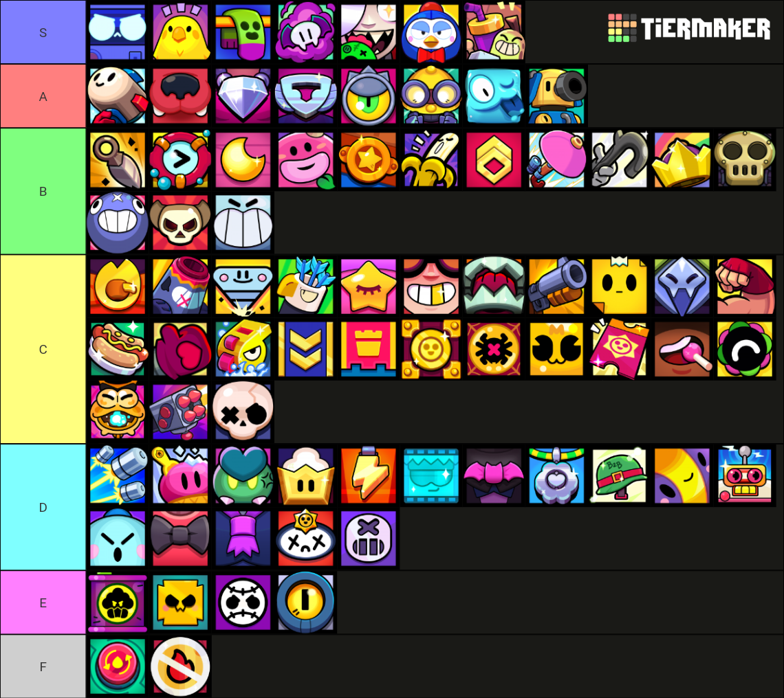 All Mastery Profile Icons of All Brawlers in Brawl Stars Tier List ...