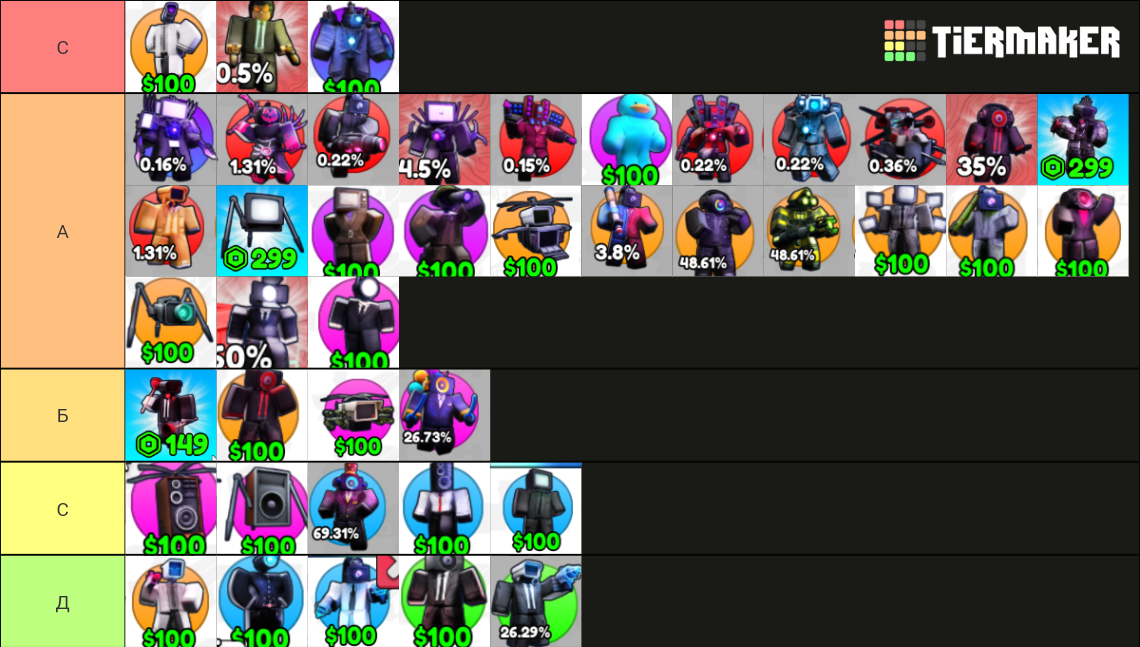 skibidi tower defense Tier List (Community Rankings) - TierMaker
