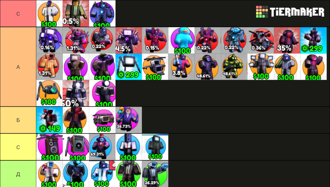 skibidi tower defense Tier List (Community Rankings) - TierMaker