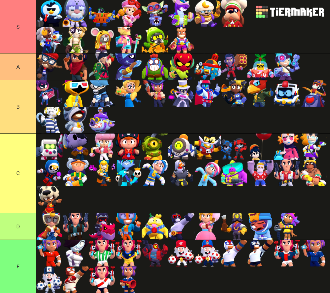 Brawl Stars Rare Skins Tier List (Community Rankings) - TierMaker