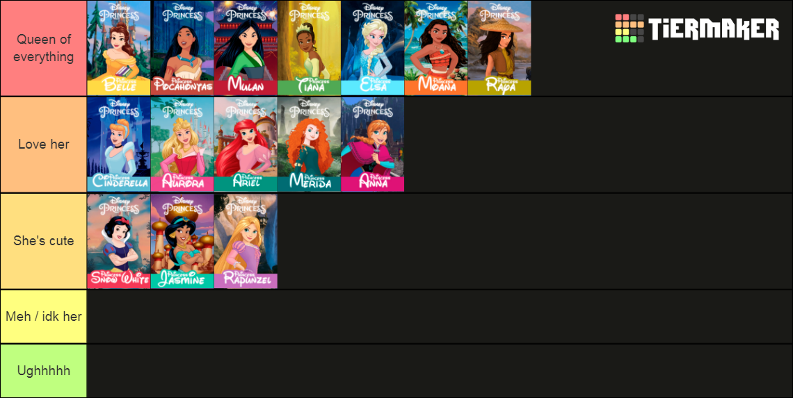 ULTIMATE ALL DISNEY PRINCESSES EVER 2022 Tier List (Community Rankings ...