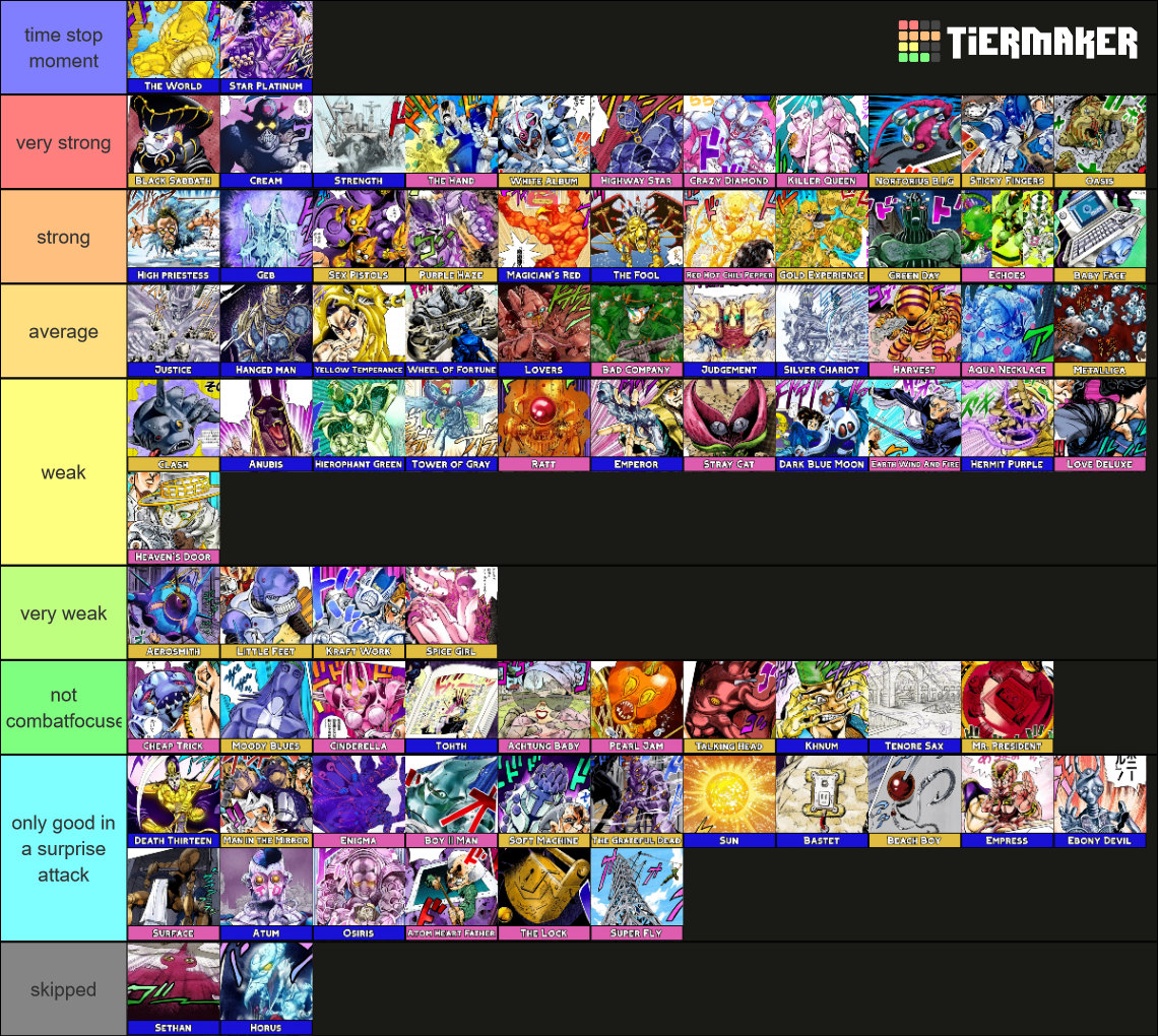 Jjba Stands Part 3-8 Tier List (Community Rankings) - TierMaker