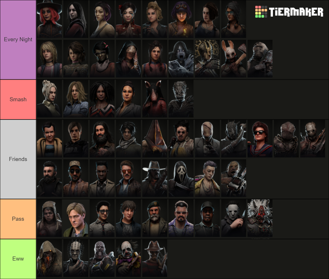 Dead By Daylight Smash or Pass Tier List (Community Rankings) - TierMaker