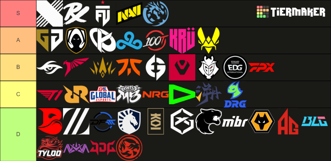 VCT Teams 2024 Tier List (Community Rankings) - TierMaker