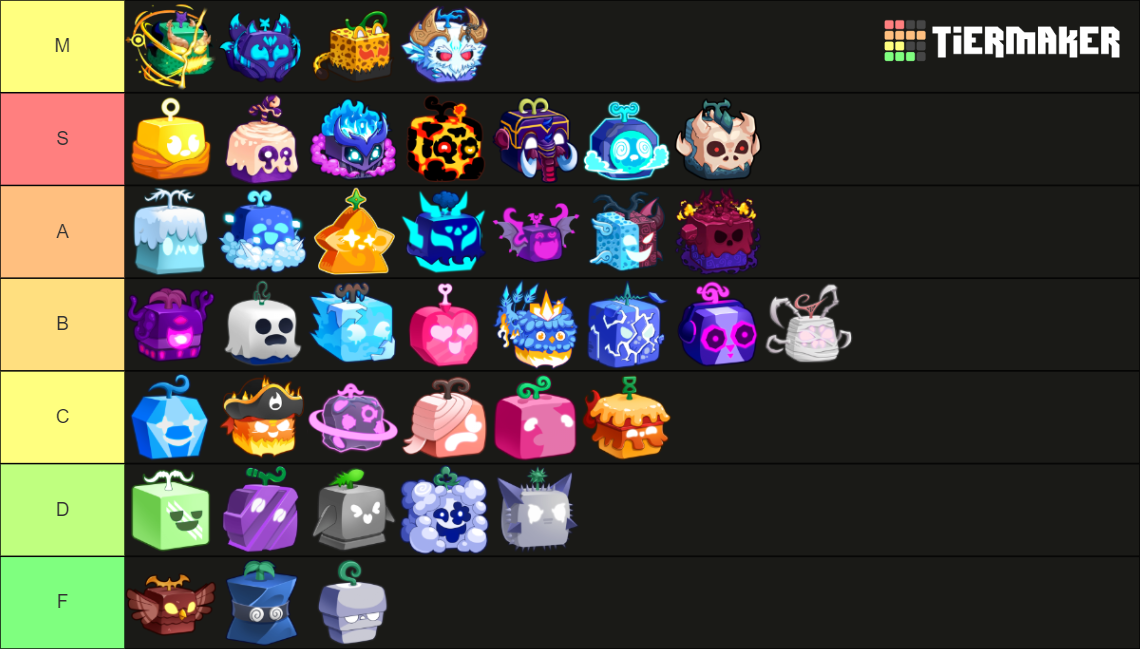 Blox Fruits Rankings (All Fruits via Jan. 1 2025) Tier List (Community ...