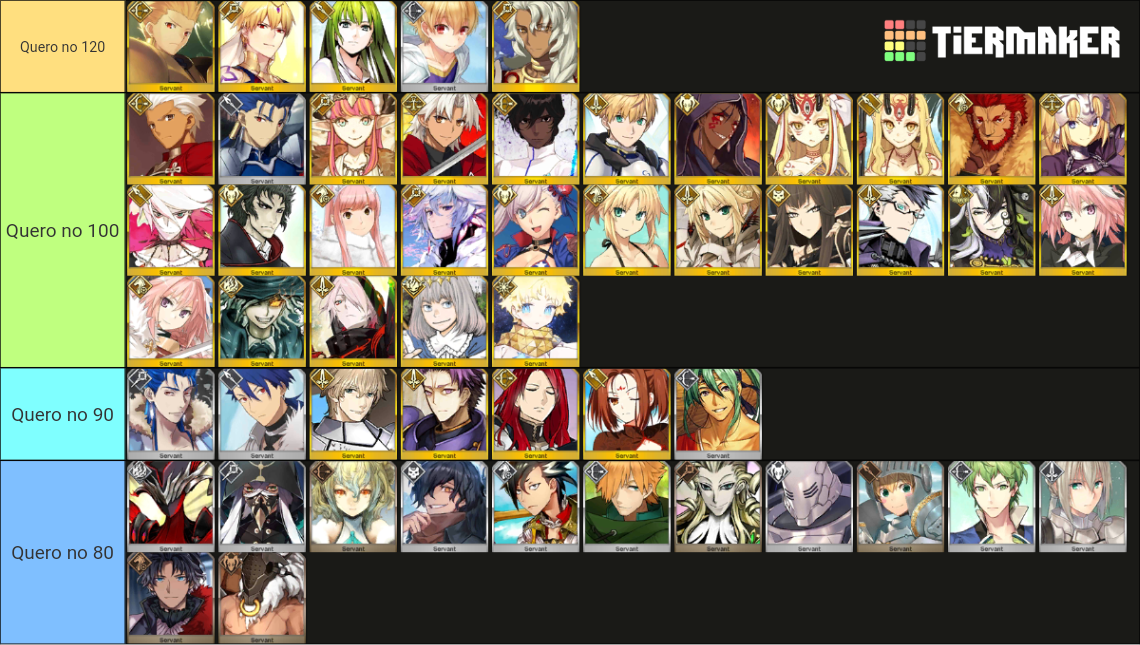 Fate/Grand Order Servants Tier List (Community Rankings) - TierMaker