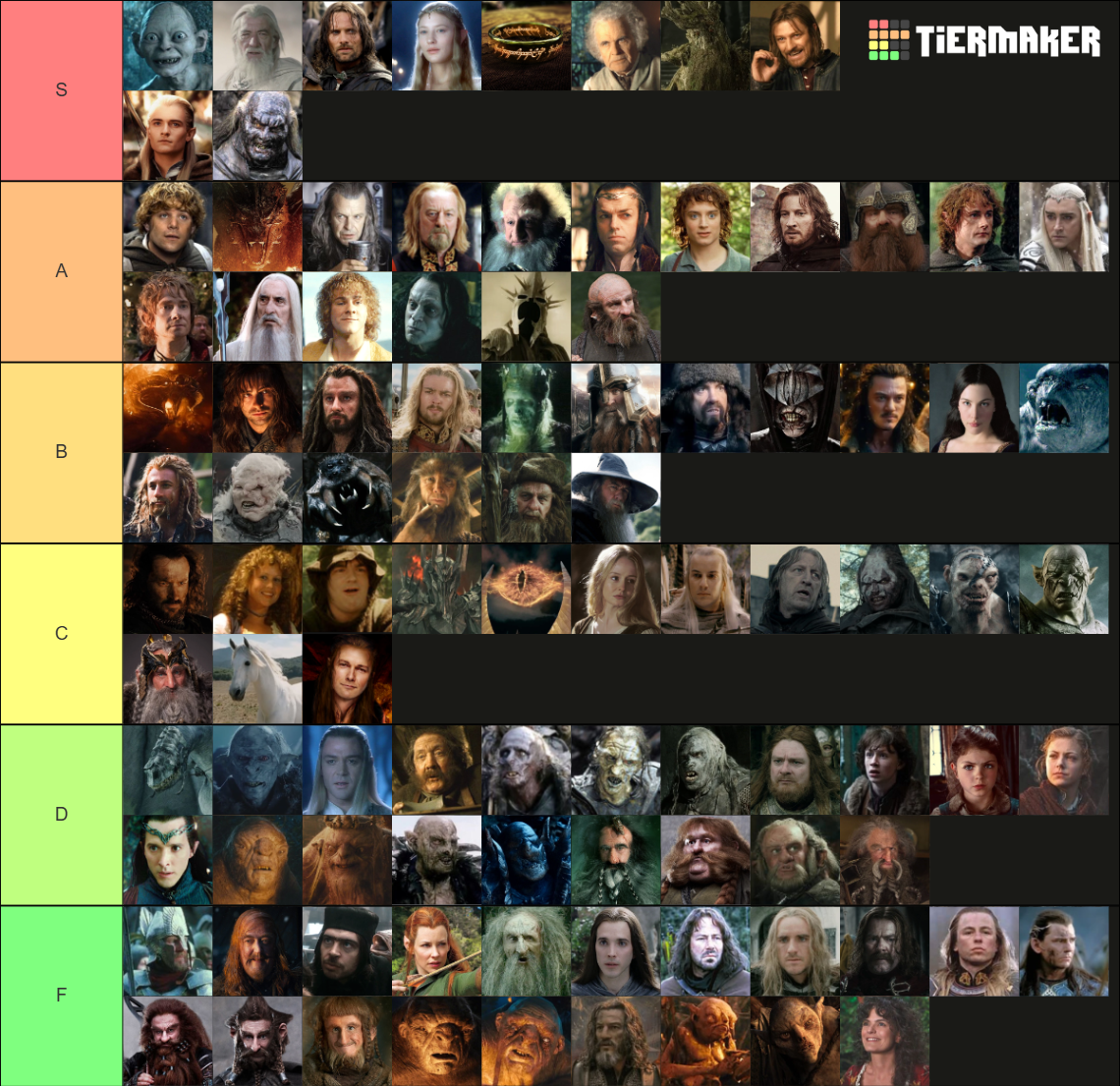 The Lord of The Rings & Hobbit characters (98) Tier List (Community ...