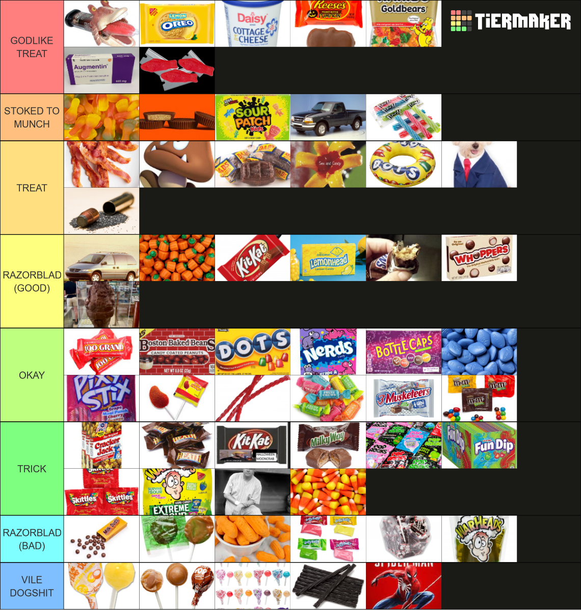 Absolutely Correct Halloween Candy Tier List (Community Rankings ...