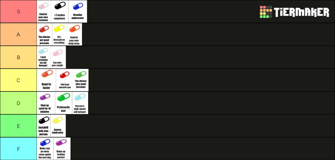 COMPLETE Budget superpowers Tier List (Community Rankings) - TierMaker