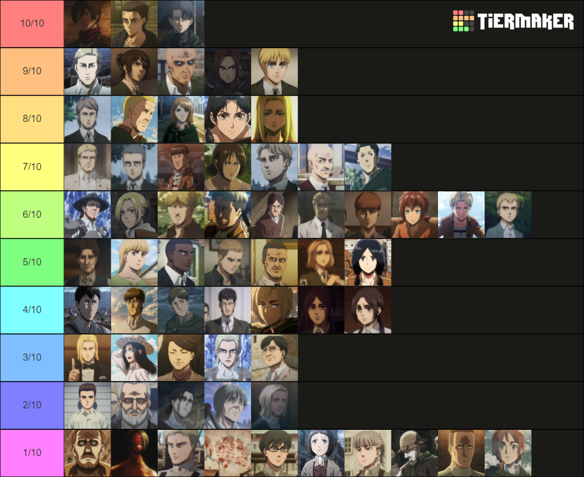 Attack on Titan All Main Anime Characters S1-S4 Tier List (Community ...