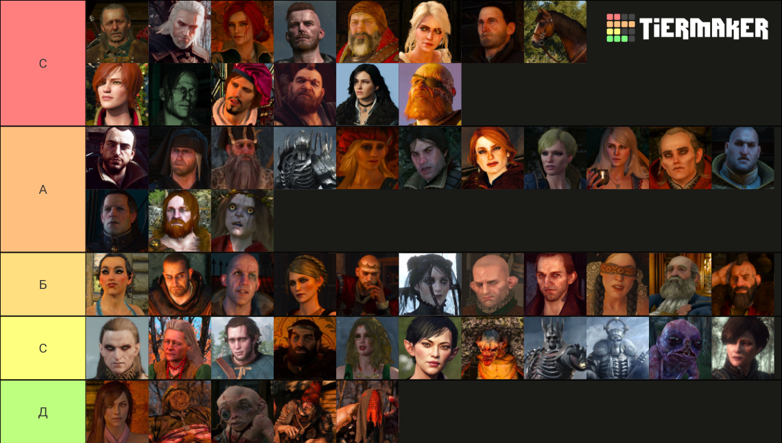 Witcher 3 Characters Tier List (Community Rankings) - TierMaker