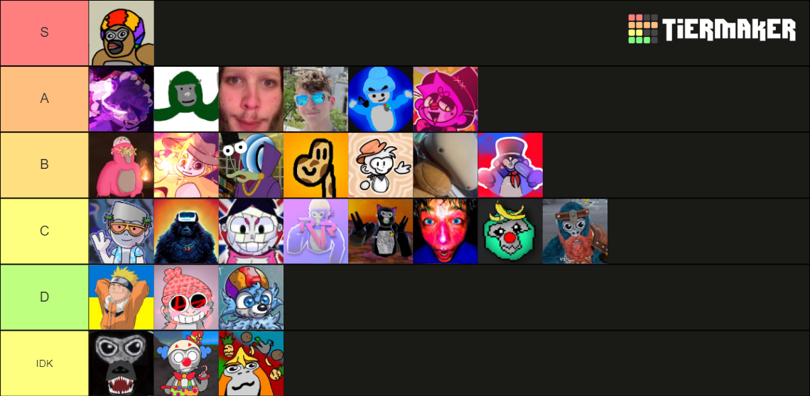 Gorilla Tag Content Creator Tier List (Community Rankings) - TierMaker
