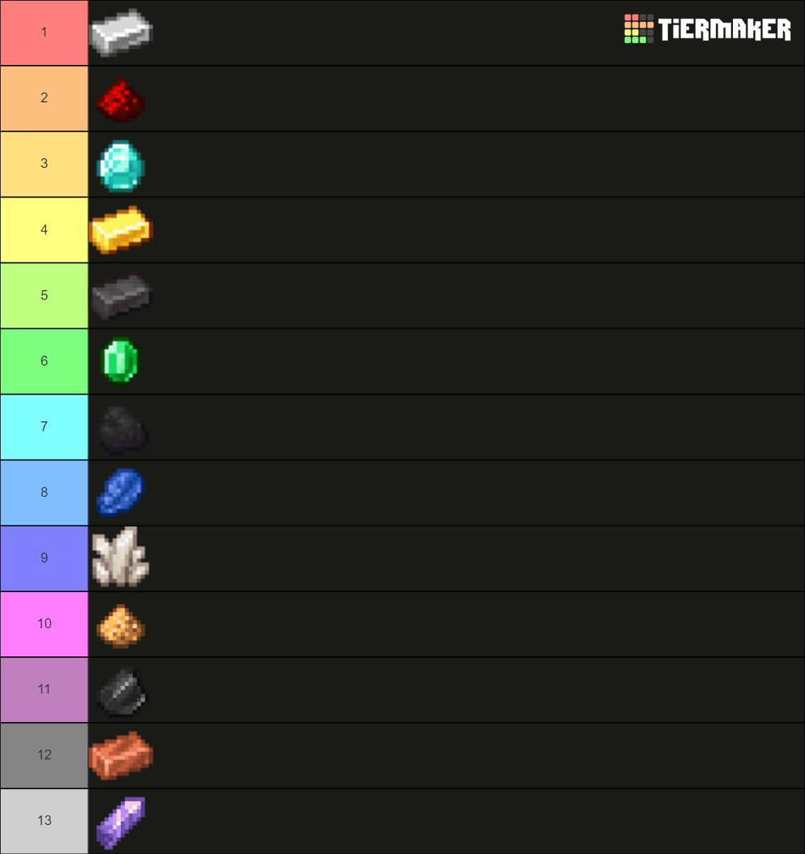 Minecraft Ores/Minerals 1.17 (Template) Tier List (Community Rankings ...