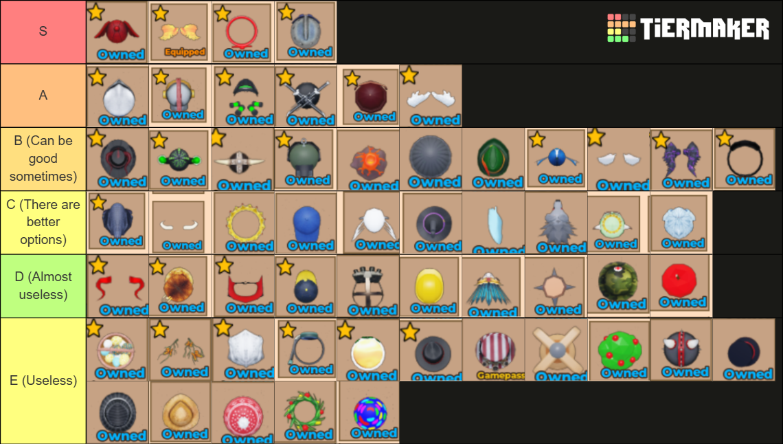 Tribe Survival Hats Tier List (Community Rankings) - TierMaker