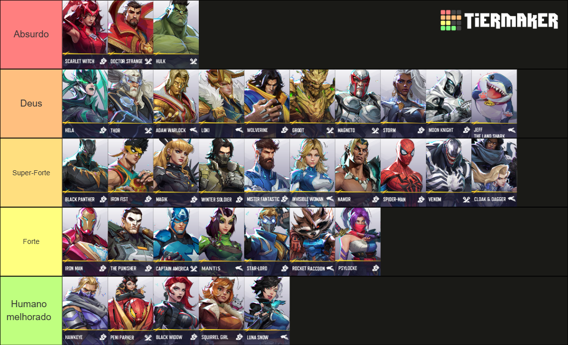 Marvel Rivals Characters (Season 1) Tier List (Community Rankings ...
