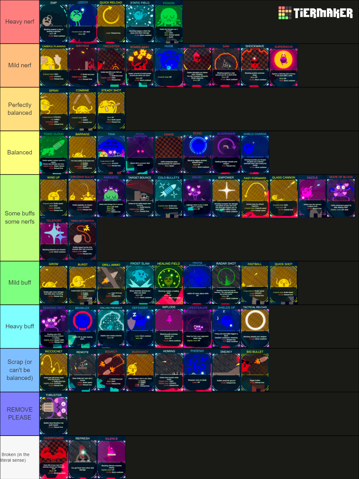 ROUNDS cards Tier List (Community Rankings) - TierMaker
