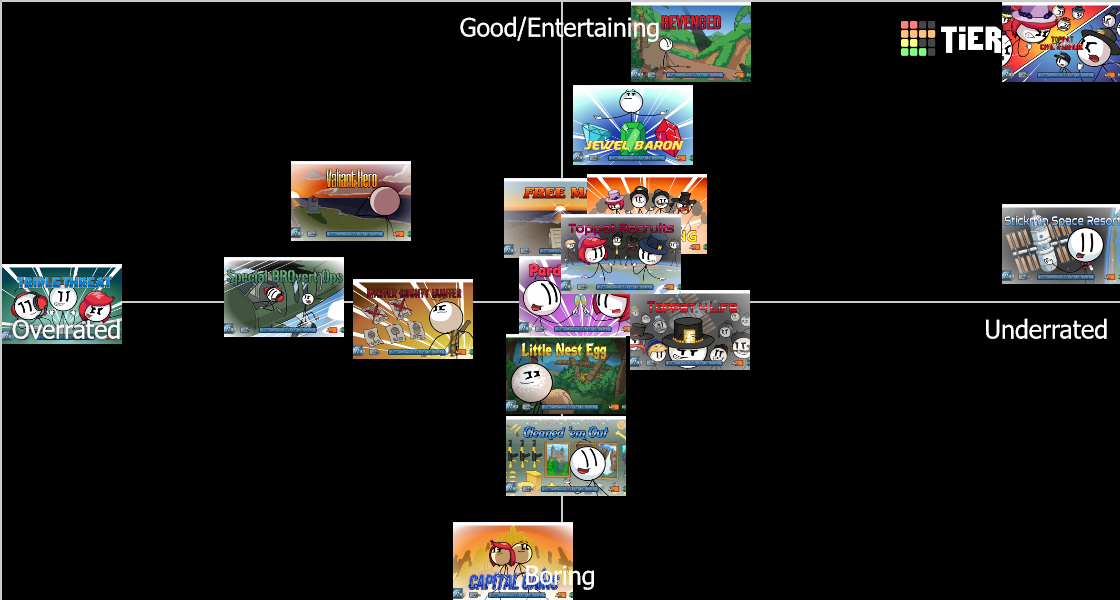 New Alignment Charts - TierMaker