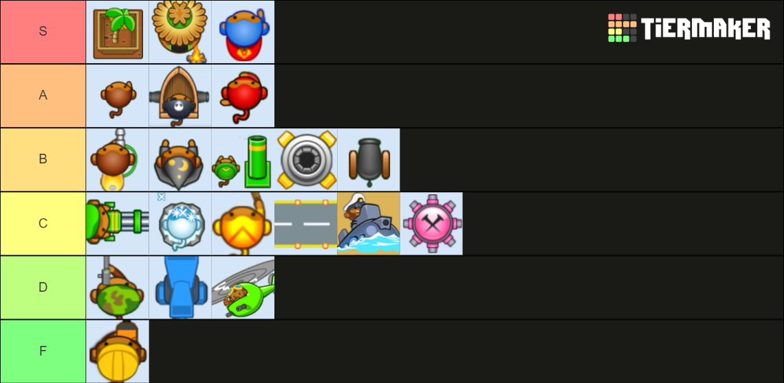 Bloons TD 5 Towers Tier List (Community Rankings) - TierMaker