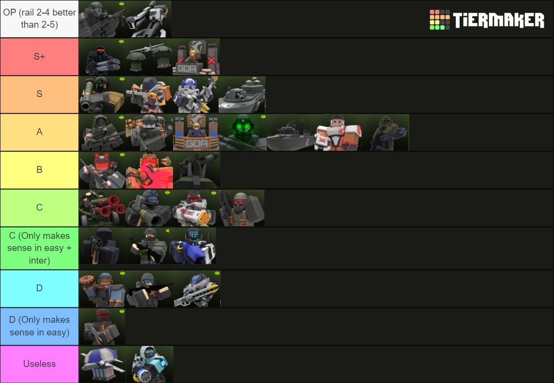 TDX Tower Path Tier List (Community Rankings) - TierMaker TDX Tower Path Tier List (Community Rankings) - TierMaker