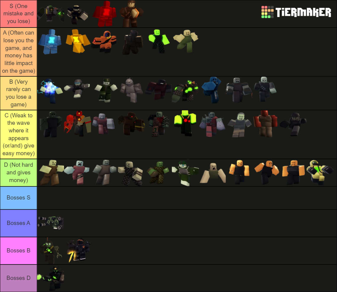Tower Defense X (TDX) Enemy Tierlist Tier List (Community Rankings) - TierMaker