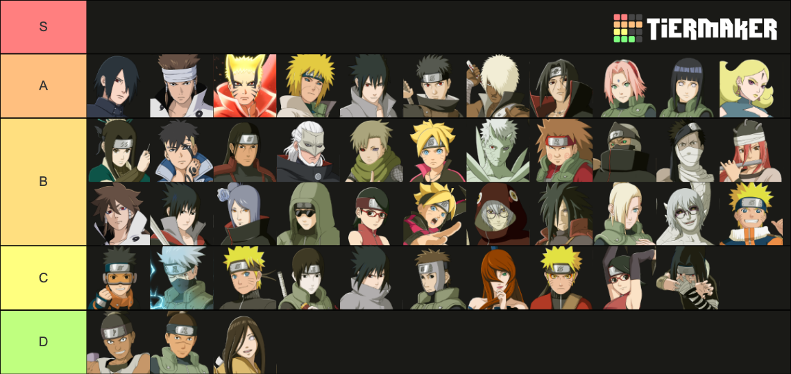 NarutoxBoruto UNSC (w Delta, Boro & Koji) Tier List (Community Rankings ...