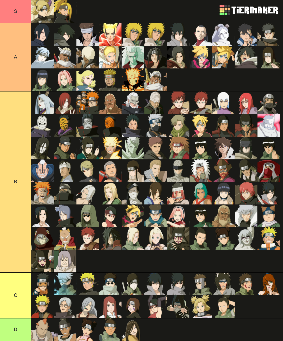 Naruto x Boruto Ninja Storm Connections Tier List (Community Rankings ...