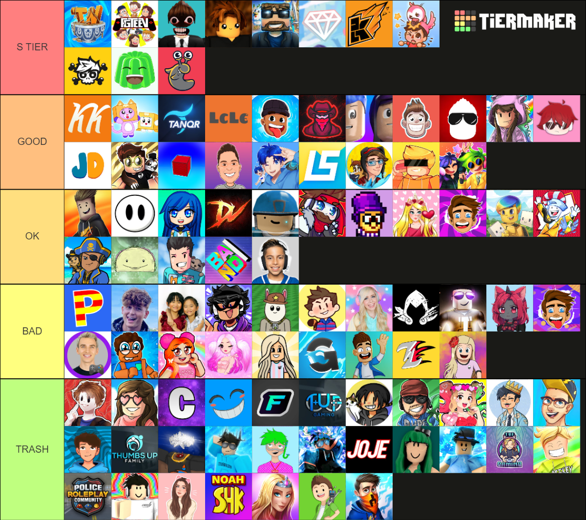 96 ROBLOX YOUTUBERS (WHAT ONE IS YOU FAVIOUTE) Tier List (Community ...