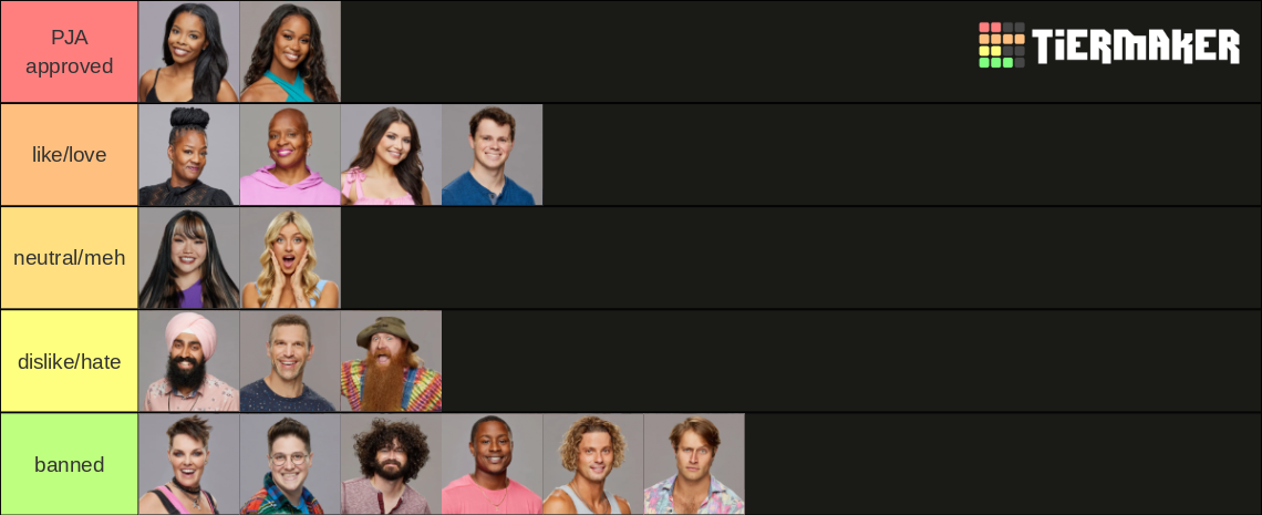 Big Brother US Season 25 Cast Tier List (Community Rankings) - TierMaker
