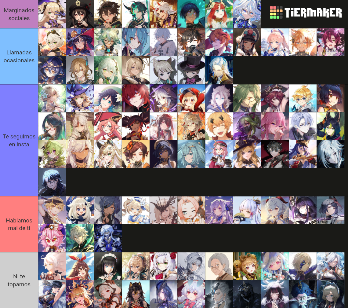 Genshin Impact Characters Tier List (Community Rankings) - TierMaker
