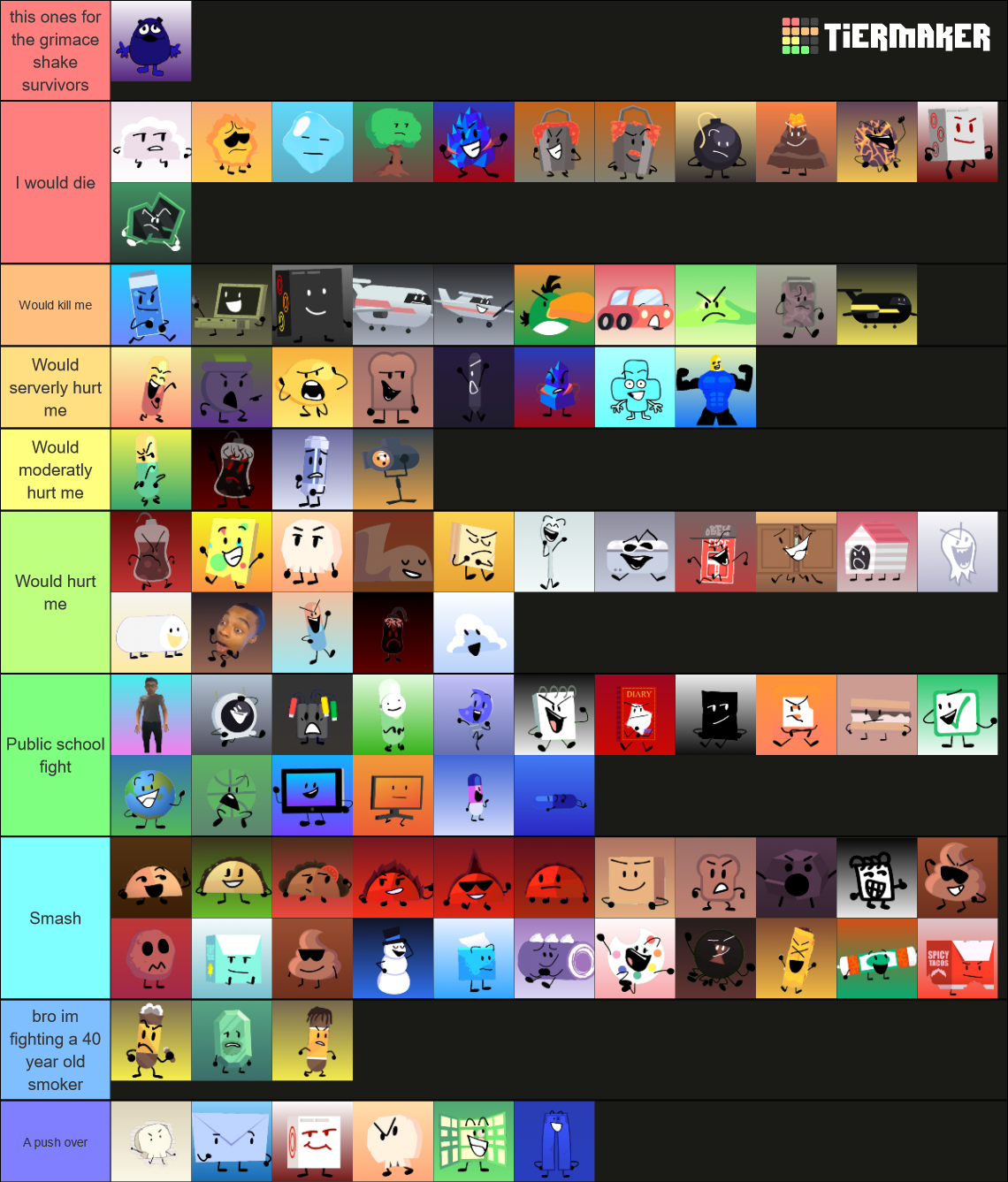 The Daily Object Show !104Characters! Tier List (Community Rankings ...