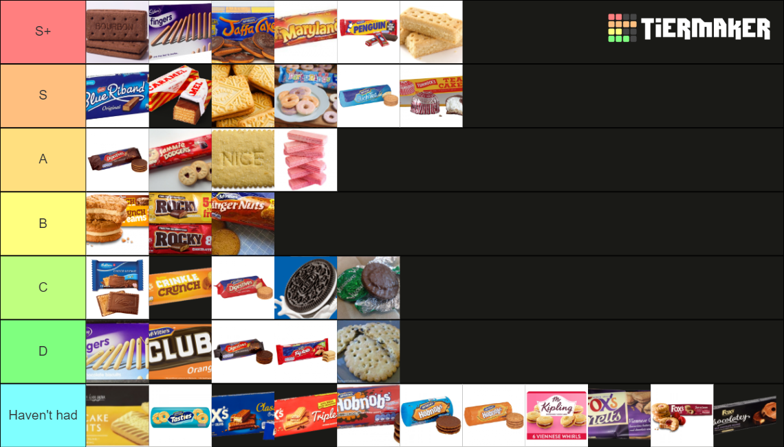The Comprehensive UK Biscuit Tierlist Tier List (Community Rankings ...
