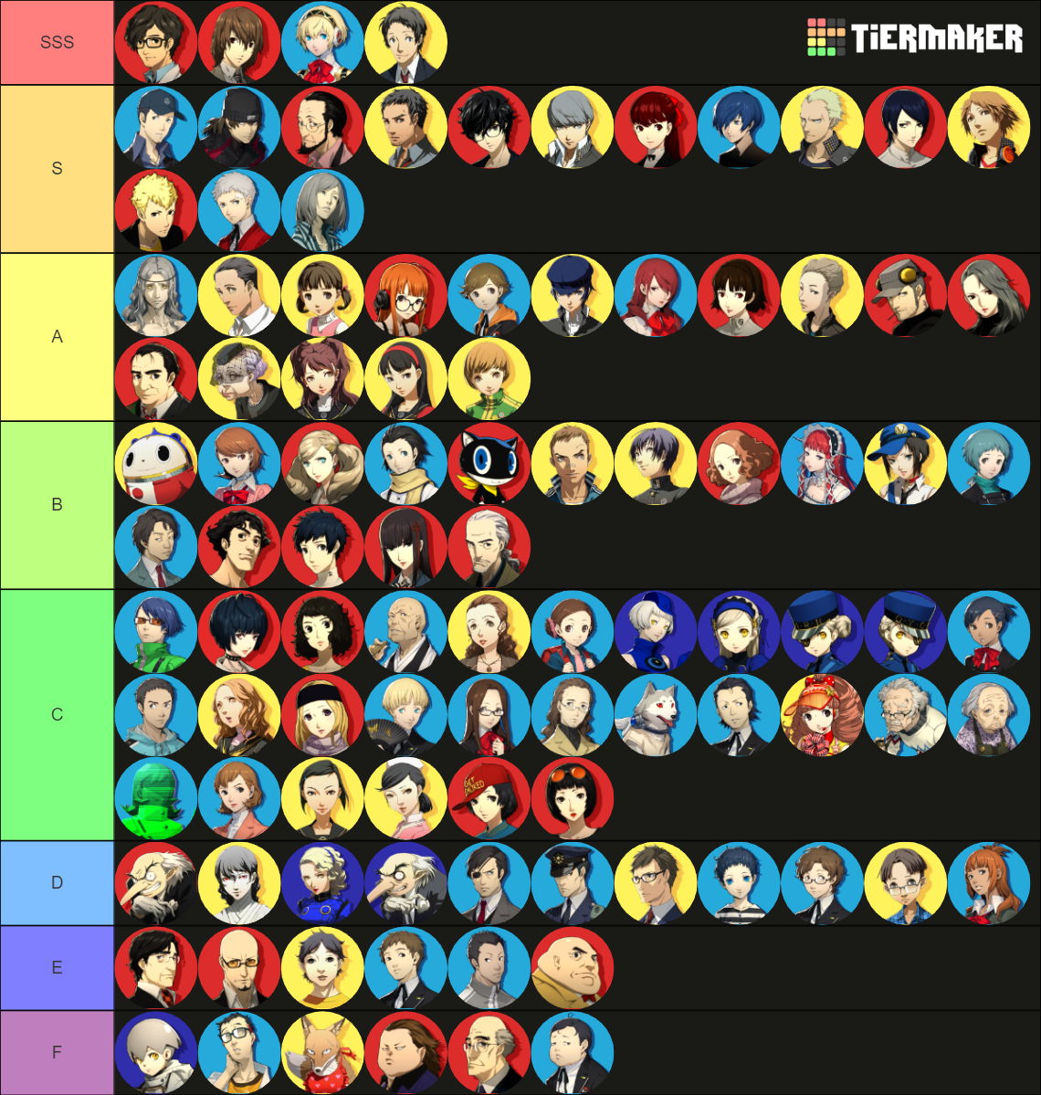 Every (Major) Persona Character Tier List (Community Rankings) - TierMaker