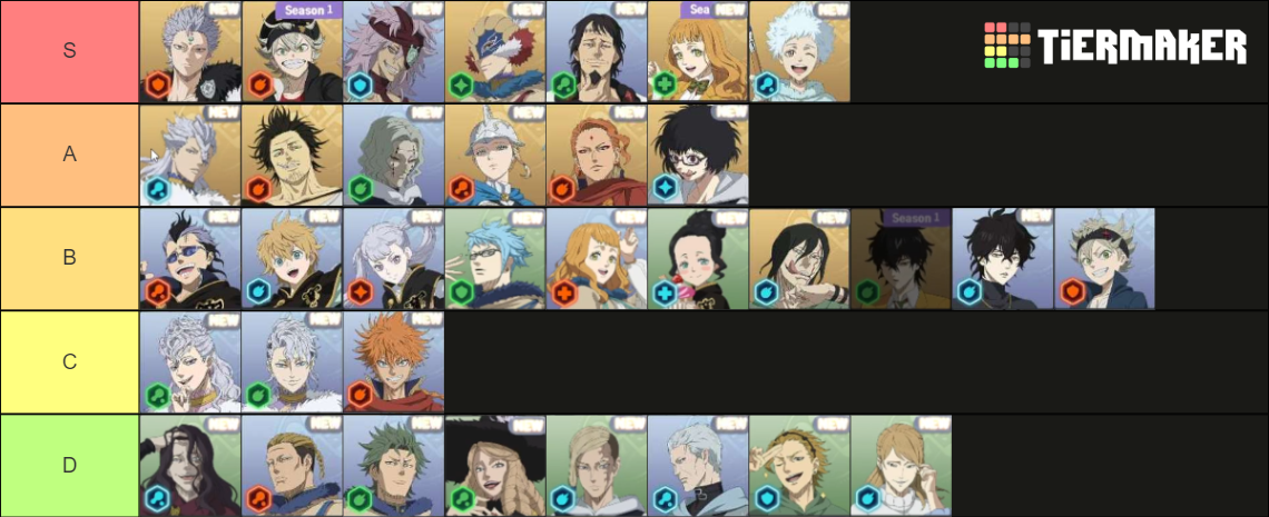 Black Clover Mobile - Rise Of The Wizard King Tier List (Community ...