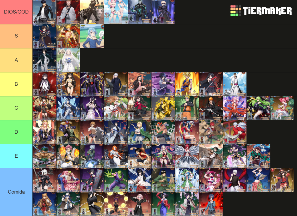 Pixel Duel / Allstar Arena 8/5/2025 Tier List (Community Rankings) - TierMaker