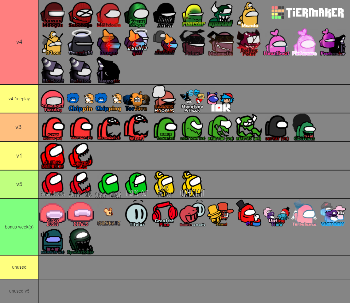 Vs Imposter (V1 to V5) Tier List (Community Rankings) - TierMaker