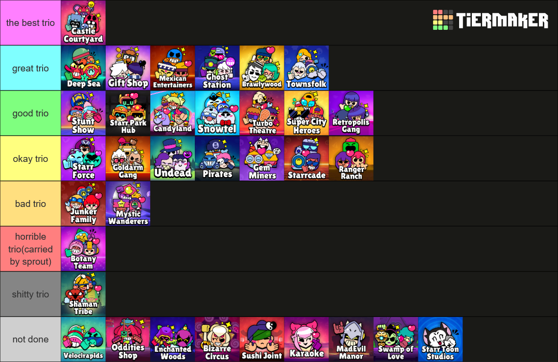 All Brawl Stars Trios (and Duos and Solos) Tier List (Community ...