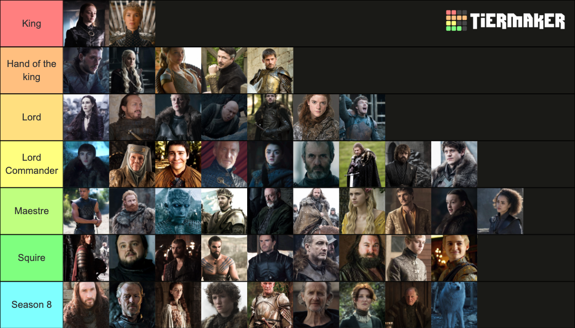 Game of Thrones best characters TV version Tier List (Community ...