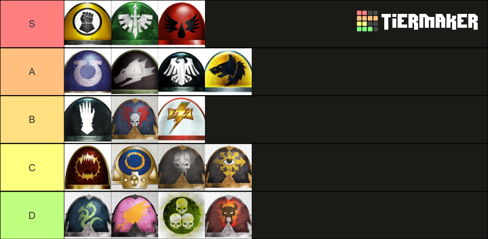 40k Space Marine Legions Tier List (Community Rankings) - TierMaker