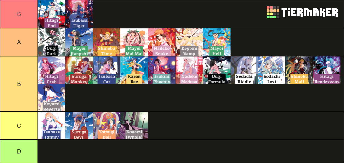 All Monogatari Arcs (Anime + LN) Tier List (Community Rankings) - TierMaker