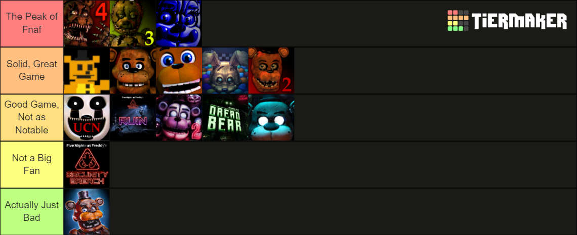 Definitive Five Nights at Freddy's / FNAF Game Tier List (Community Rankings) - TierMaker