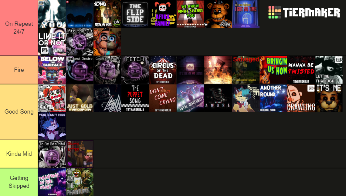 Five Nights at Freddy's (FNaF) Songs Tier List (Community Rankings) - TierMaker